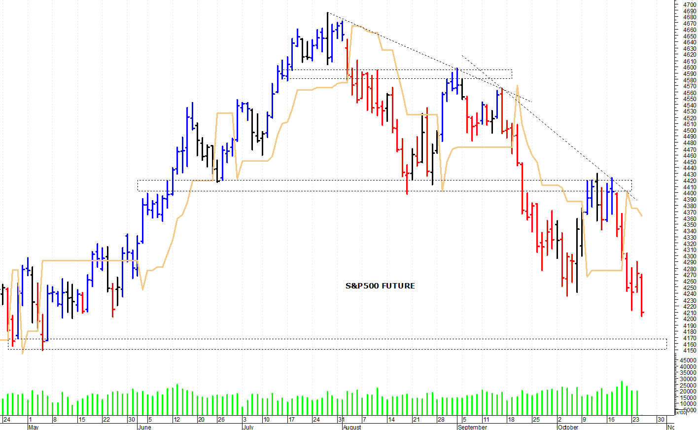 S&P500 future: il trend di breve termine rimane negativo ...