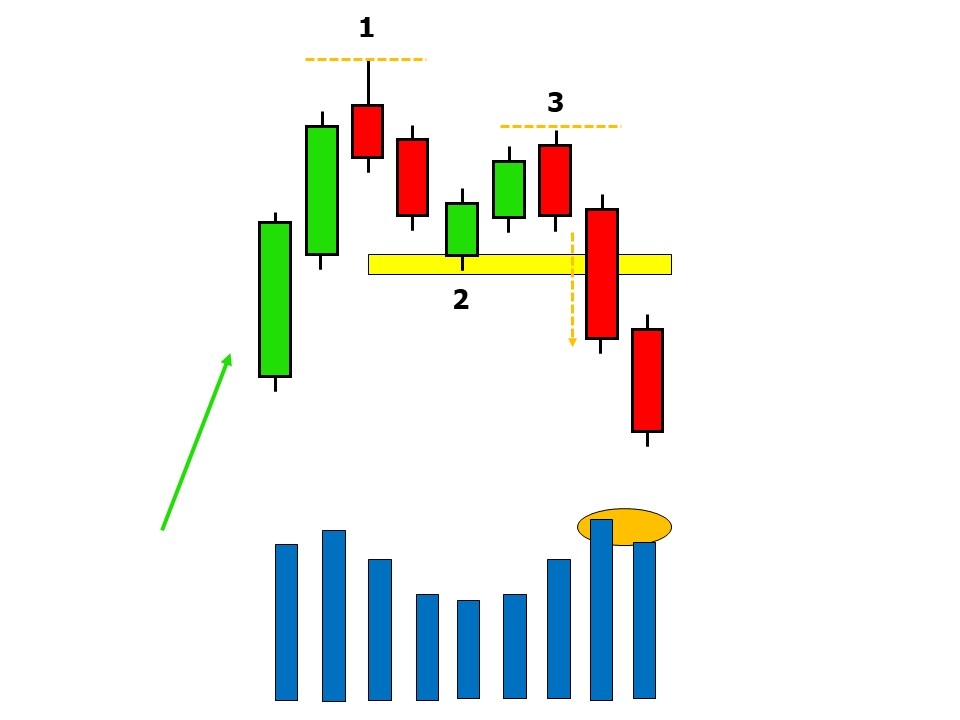 Come inizia una discesa | MilanoFinanza News