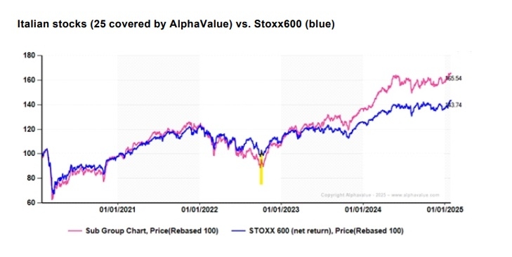 Tassi, in arrivo altri quattro tagli Bce nel 2025? Fois (Anima SGR ...