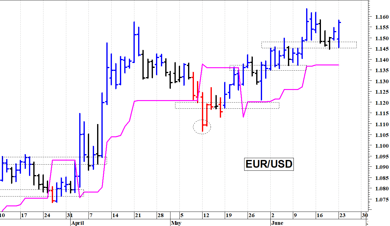1450 Euros To Usd