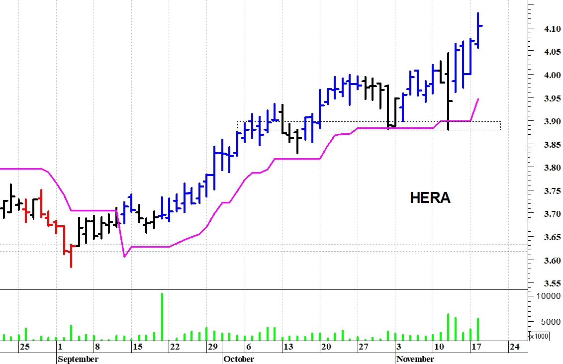 Hera: il titolo prova un nuovo allungo | MilanoFinanza News