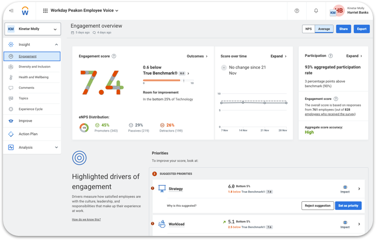 La tecnologia di Workday Peakon, una nuova frontiera dell’employee ...
