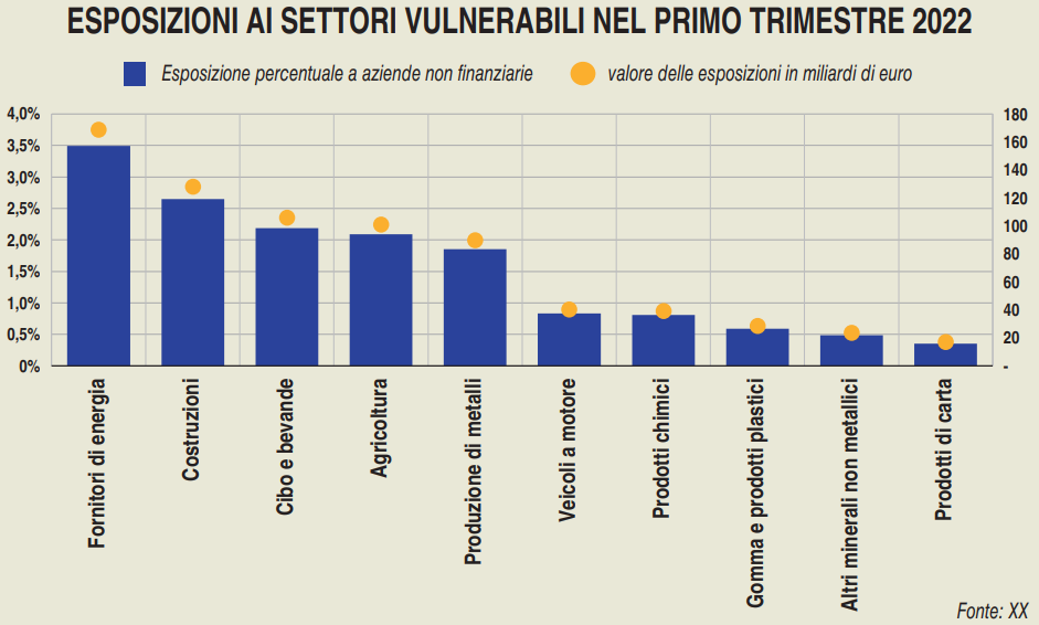 Immobiliare e prestiti a leva. Ecco quali sono le priorità 2023 della ...