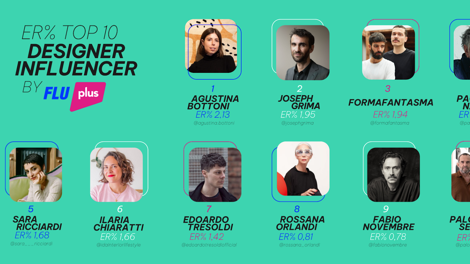 I designer re dei social, da Fabio Novembre fino a Formafantasma - MilanoFinanza News