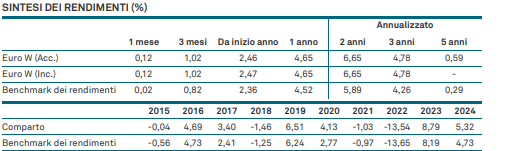 Rendimenti solidi per i corporate bond. Ma non solo | MilanoFinanza.it